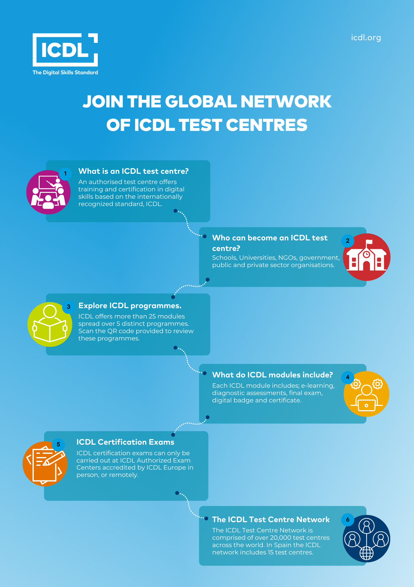 ATC Resources - ICDL Global